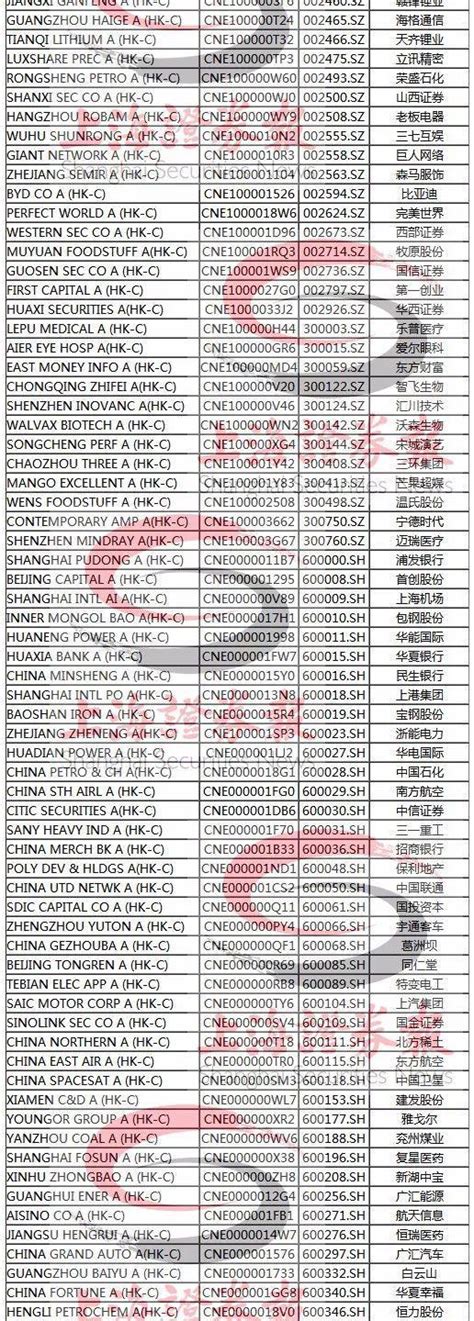 中文全名單！a股納入因子提高三倍 這168隻中盤股也要納入msci！有你的股票嗎 每日頭條