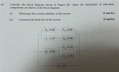 Solved B Consider The Block Diagram Shown In Figure Q Chegg