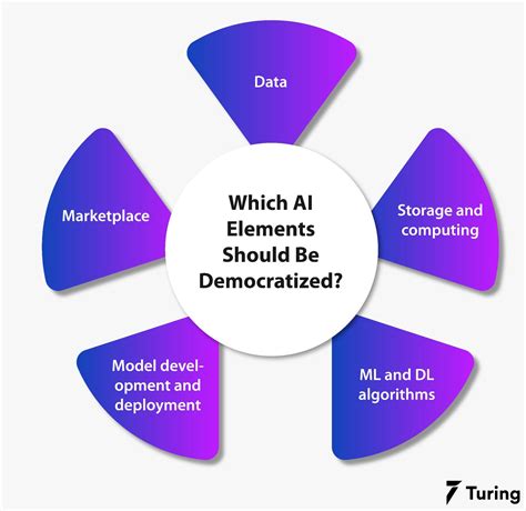 The Ultimate Guide To Democratizing Artificial Intelligence