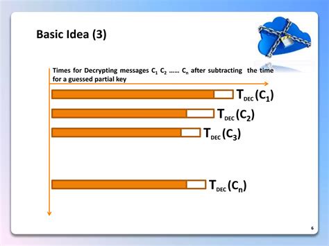 Cryptanalytic Timing Attacks 1 Ppt