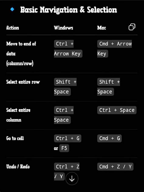 Financial Modelling Shortcuts Pdf Software Computer Architecture