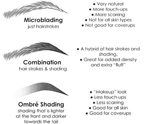 Services And Price Microblading Brows Winston Salem Nc Ombre
