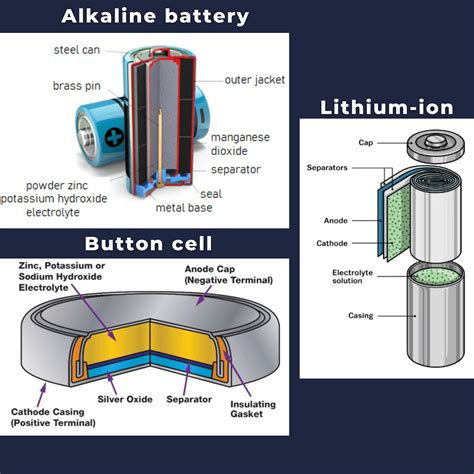 Wet Cell Battery Diagram