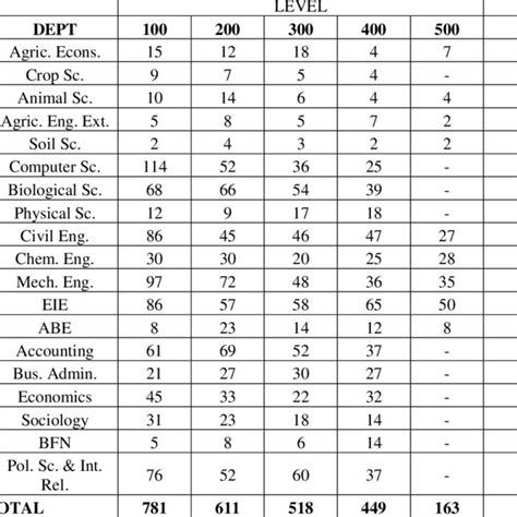 pdf application of optimization principles in classroom allocation