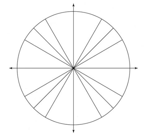 Unit Circle Diagram Quizlet