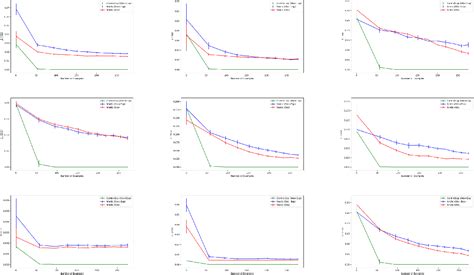 figure 3 from learning causal trees with latent variables via controlled experimentation