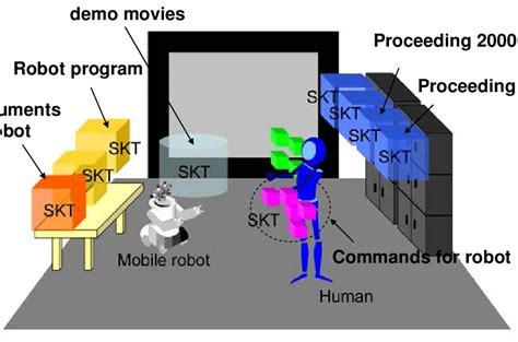 Concept Of The Spatial Memory Download Scientific Diagram