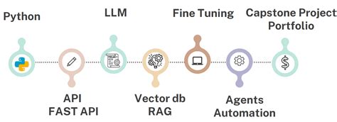 Ai Residency Program