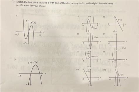 Solved Match The Functions In A And B With One Of The Chegg