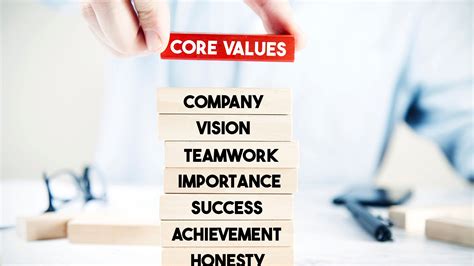 Why Core Values Matter Know Your Talents