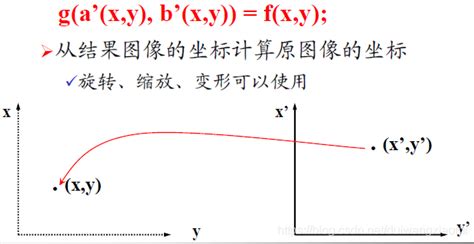 图像几何变换c实现 镜像，平移，旋转，错切，缩放opencv C 错切变换 Csdn博客