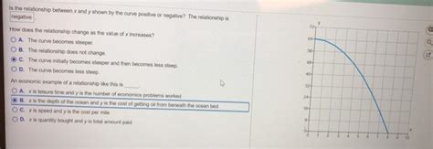 solved he graph shows a relationship between two variables