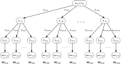 Risk Grade Decision Tree Download Scientific Diagram