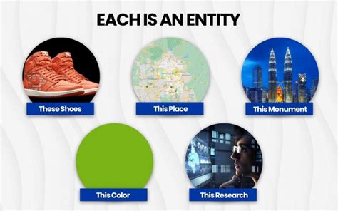 What Are Entities And How Do They Impact SEO