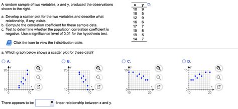 Solved A Random Sample Of Two Variables X And Y Produced