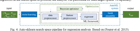 Estimating Optical Vegetation Indices With Sentinel 1 Sar Data And Automl