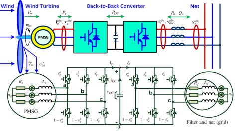 Figure 1 From Encoderless Model Predictive Control Of Back To Back Converter Direct Drive