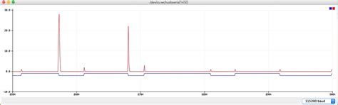 Rotary Encoder Rowdy Interrupts And Weird Pin Read States Sensors