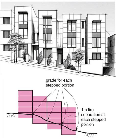 Building Classification Often Involves Nuanced Considerations And Getting It Right From The