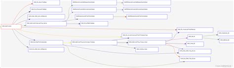 Autosar Stbm模块的配置以及代码实现 Csdn博客