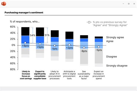 Think Cell Charts Beautiful Impactful Powerpoint Charts Think Cell