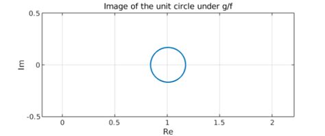 Rouché s Theorem Chebfun