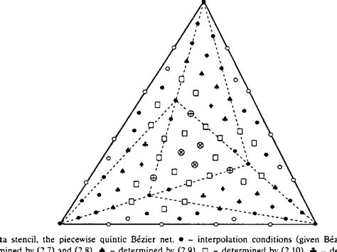 Figure 7 From A C2 Quintic Spline Interpolation Scheme On Triangulation