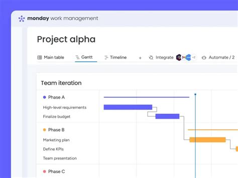 Mastering Gantt Charts A Complete Guide For Project Success