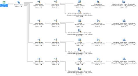 How To Avoid Conditional Joins In T Sql Simple Talk