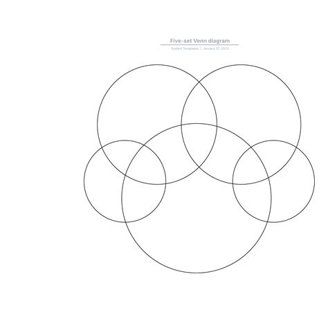 Python Venn Diagram 5 Sets Venn Diagrams Complement Intersec