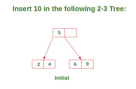 2 3 Trees Search And Insert Geeksforgeeks