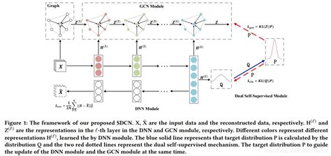 近期必读的6篇ai顶会 2020【图神经网络gnn】相关论文（附下载）关于gnn的会议 Csdn博客