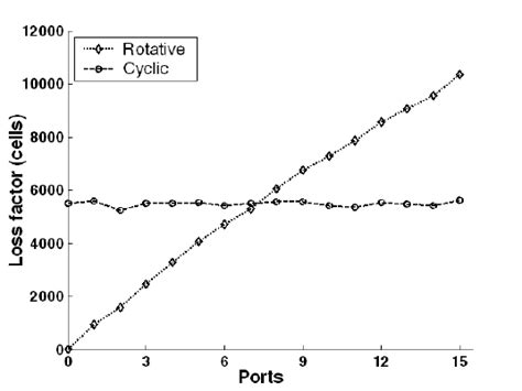 Comparison Of The Bus Assignment Algorithm Download Scientific Diagram