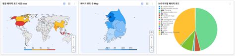 브라우저 모니터링 Whatap Docs
