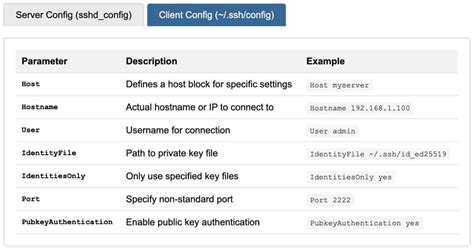 How To Fix SSH Permission Denied Publickey Authentication Failures