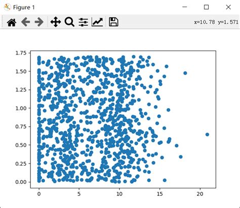机器学习第二章笔记——k 近邻算法k近邻算法随机生成两类样本点选取部分作为测试集代码 Csdn博客
