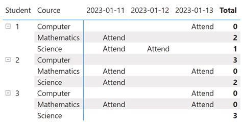 Solved How To Calculate Consecutive Days Of Absence With