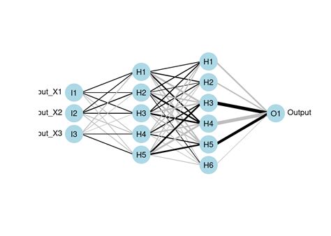 Chapter 60 Neural Network Tools In R EDAV Fall 2021 Tues Thurs