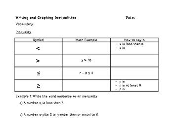 Writing And Graphing Inequalities Note Sheet By History And Pi TPT