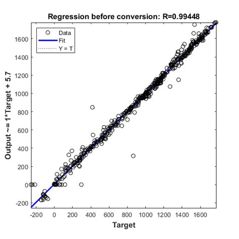 Convert Neural Network Algorithms To Fixed Point And Generate C Code
