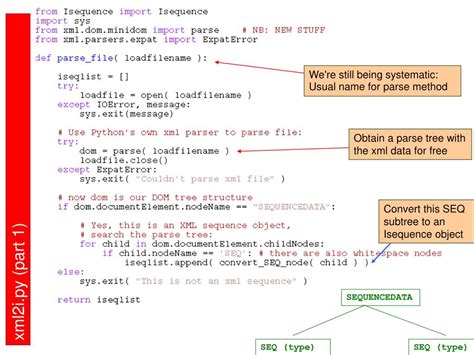 Ppt Parsing Xml Sequence Powerpoint Presentation Free Download Id