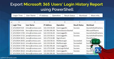 Microsoft365 Security Admindroid Powershell Cybersecurity