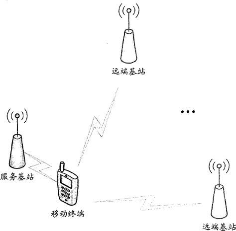 Method And System For Sending Positioning Reference Signal Eureka