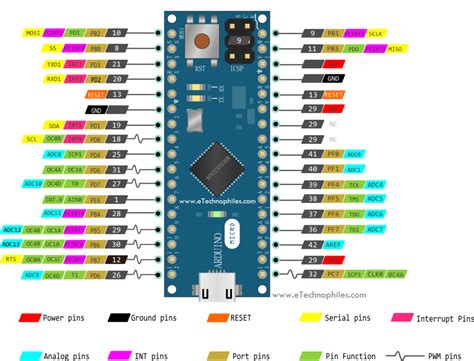Arduino Pro Micro Pinout Rumumu