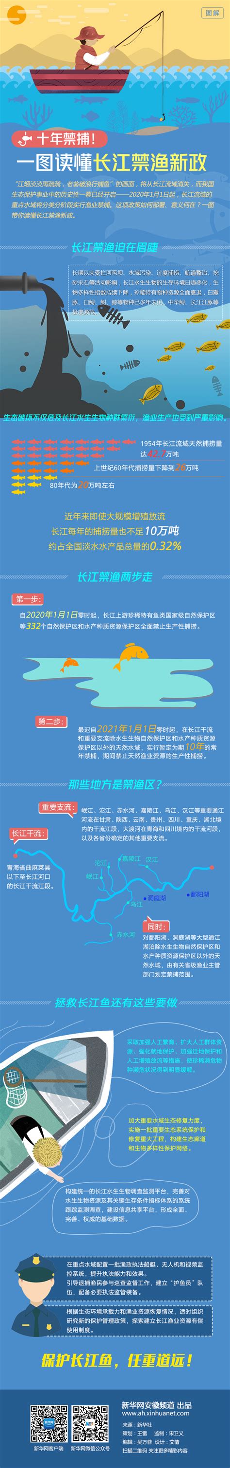 十年禁捕！一图读懂长江禁渔新政 中国福建三农网