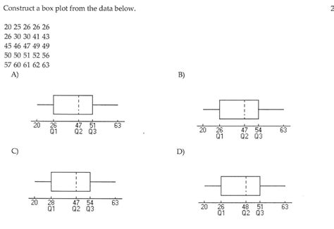 Solved Construct A Box Plot From The Data Below 2 20 25 26 Chegg Com