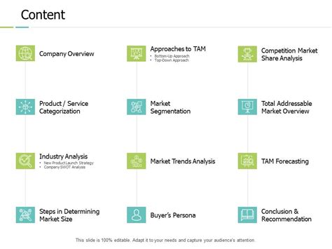 Content Market Trends Analysis Ppt PowerPoint Presentation Ideas Outfit