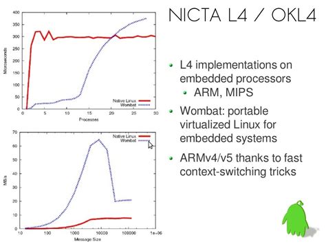 L4 Microkernel Design Overview