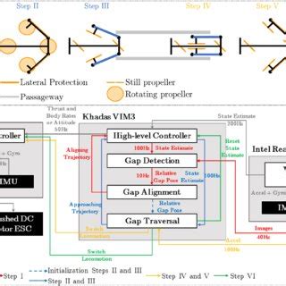 Summary Of The Results Of The Deployment Download Scientific Diagram