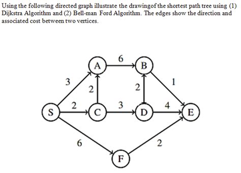 Solved Using The Following Directed Graph Illustrate The